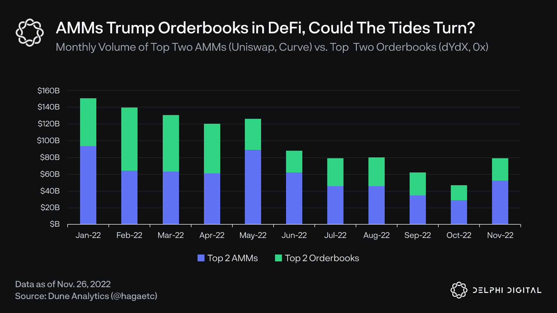 The Year Ahead for DeFi - Delphi Digital