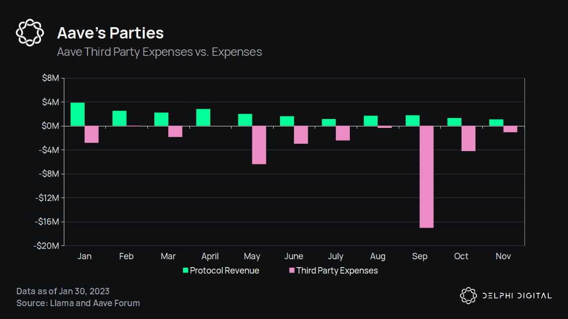 Aave: A Review Of The Fundamentals - Delphi Digital