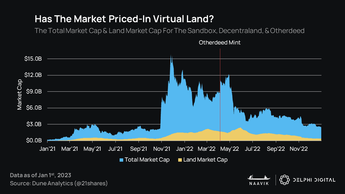 The Great Reset: Your 2023 Guide To Web3 Games - Delphi Digital