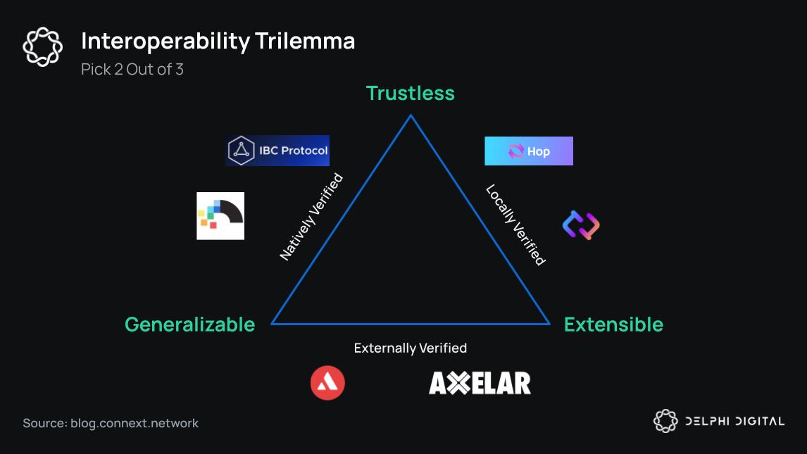 The State of ZK-Bridges - Delphi Digital
