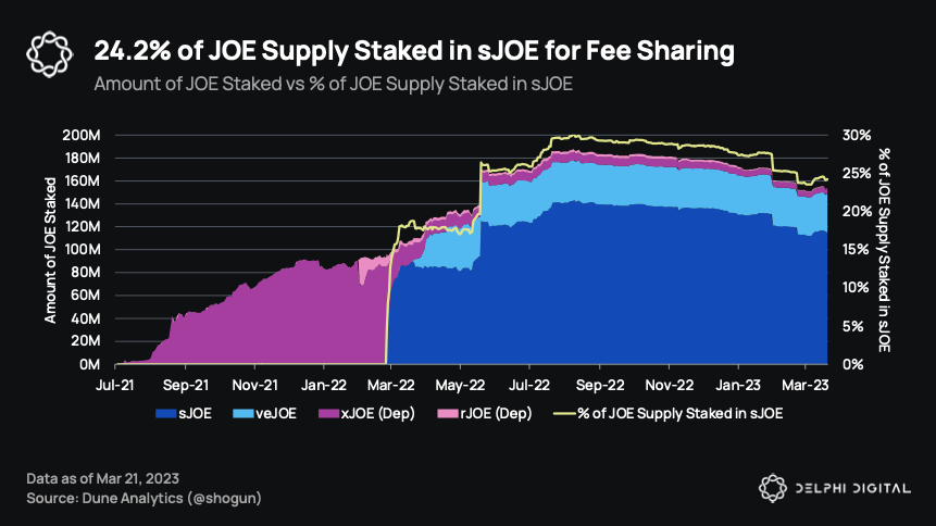 Trader Joe's Novel Take on Concentrated Liquidity - Delphi Digital