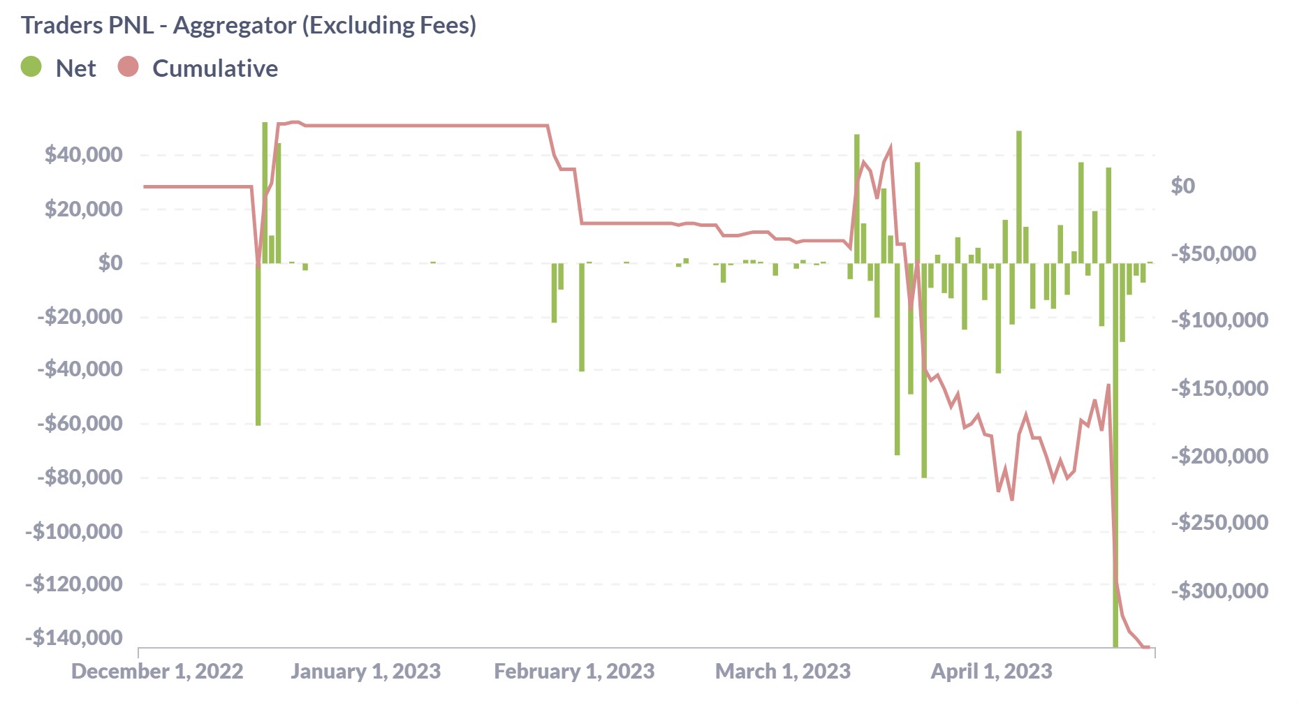 Synthetic Margin Trading: The Most Lucrative DeFi Business Model ...