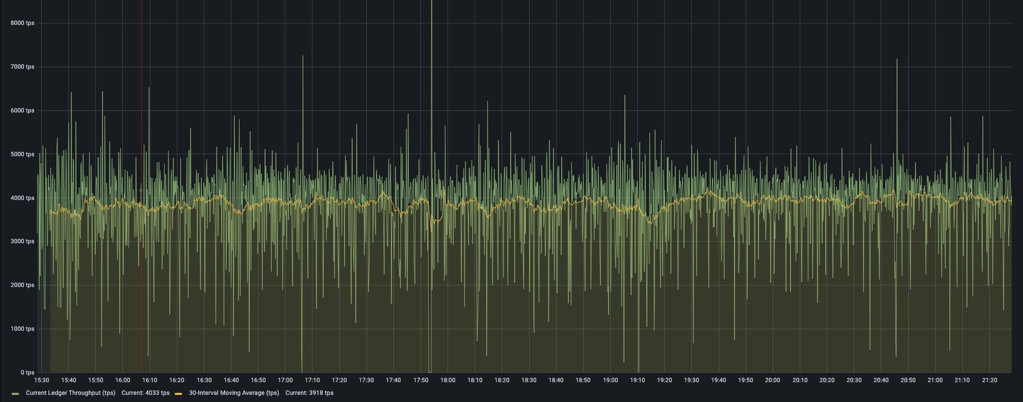 Solana's Isolated Fee Markets in Action | Delphi Digital