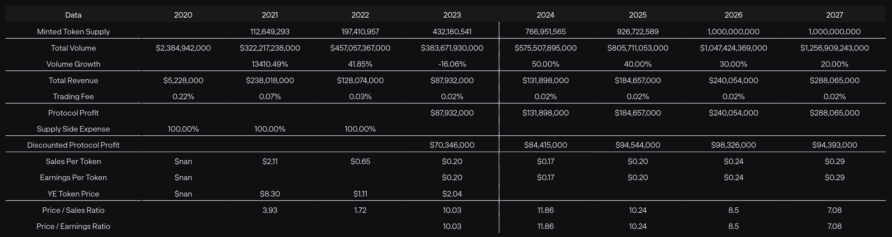 DYDX Valuation Analysis & DEX Perps Comparison - Delphi Digital