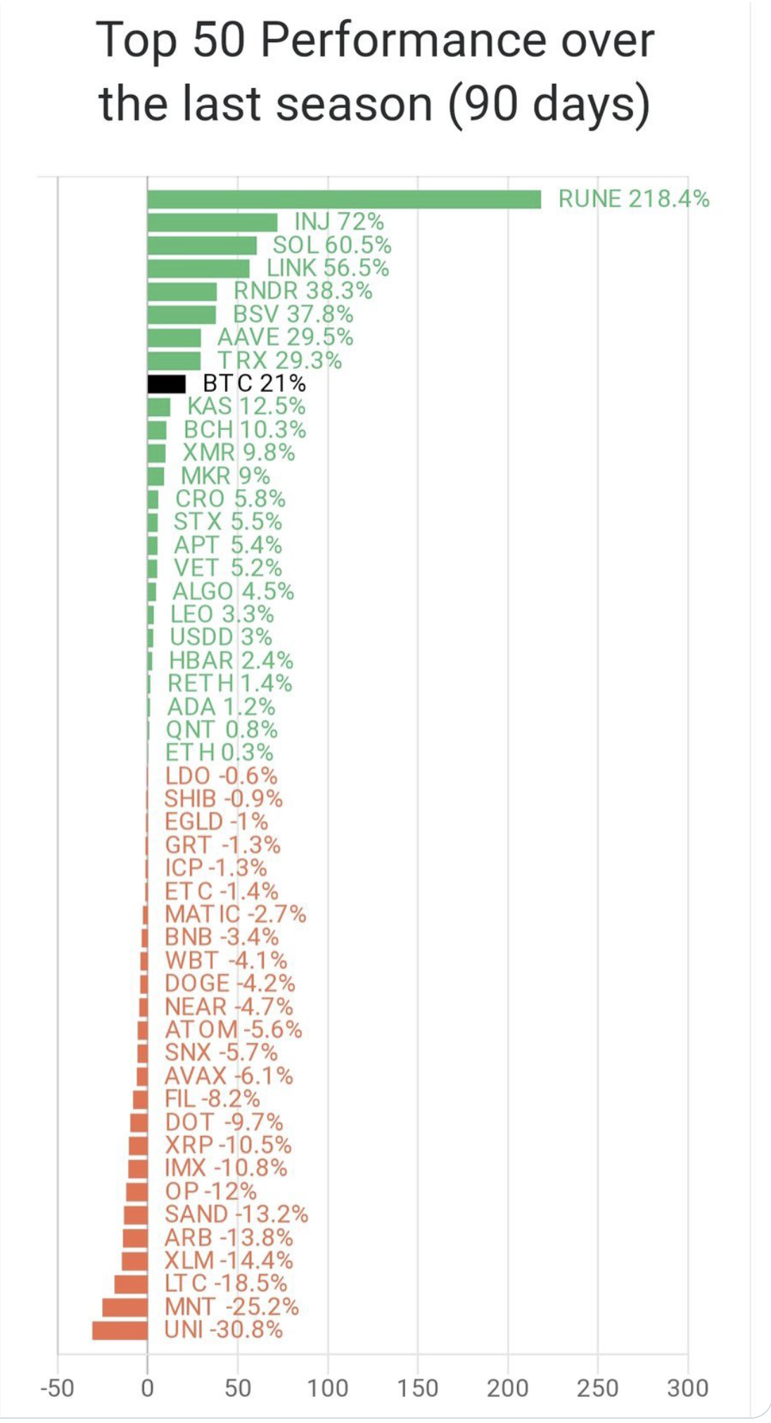 $RUNE Rally Is Based On Fundamentals | Delphi Digital