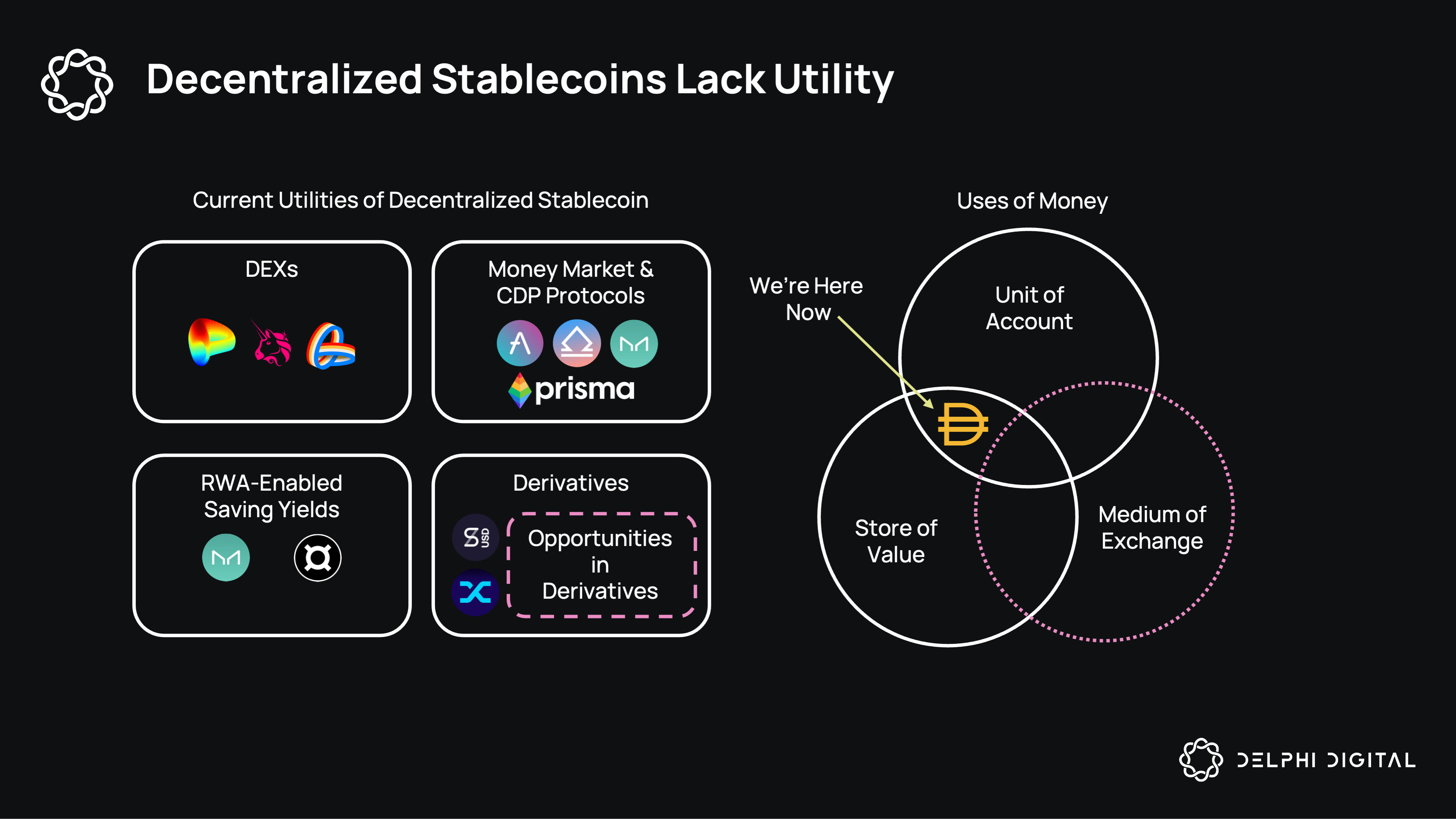 Year Ahead for DeFi 2024 (Executive Summary) | Delphi Digital