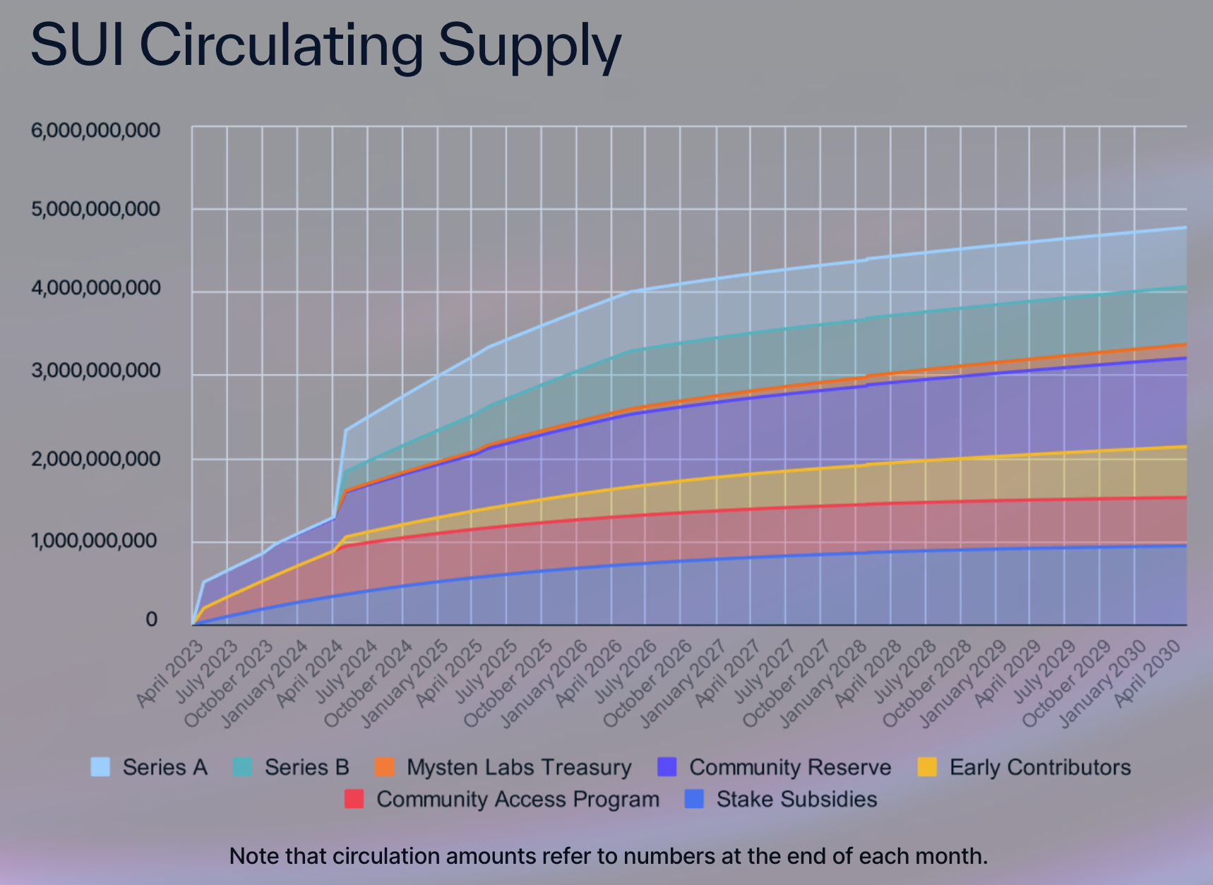 SUI Continues 2024 Outperformance | Delphi Digital