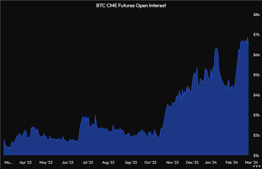 Coinbase Premium Accompanies The Orange Coin To $60K | Delphi Digital