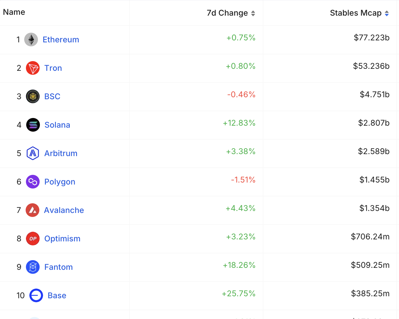 Base Takes Early 4844 Momentum | Delphi Digital