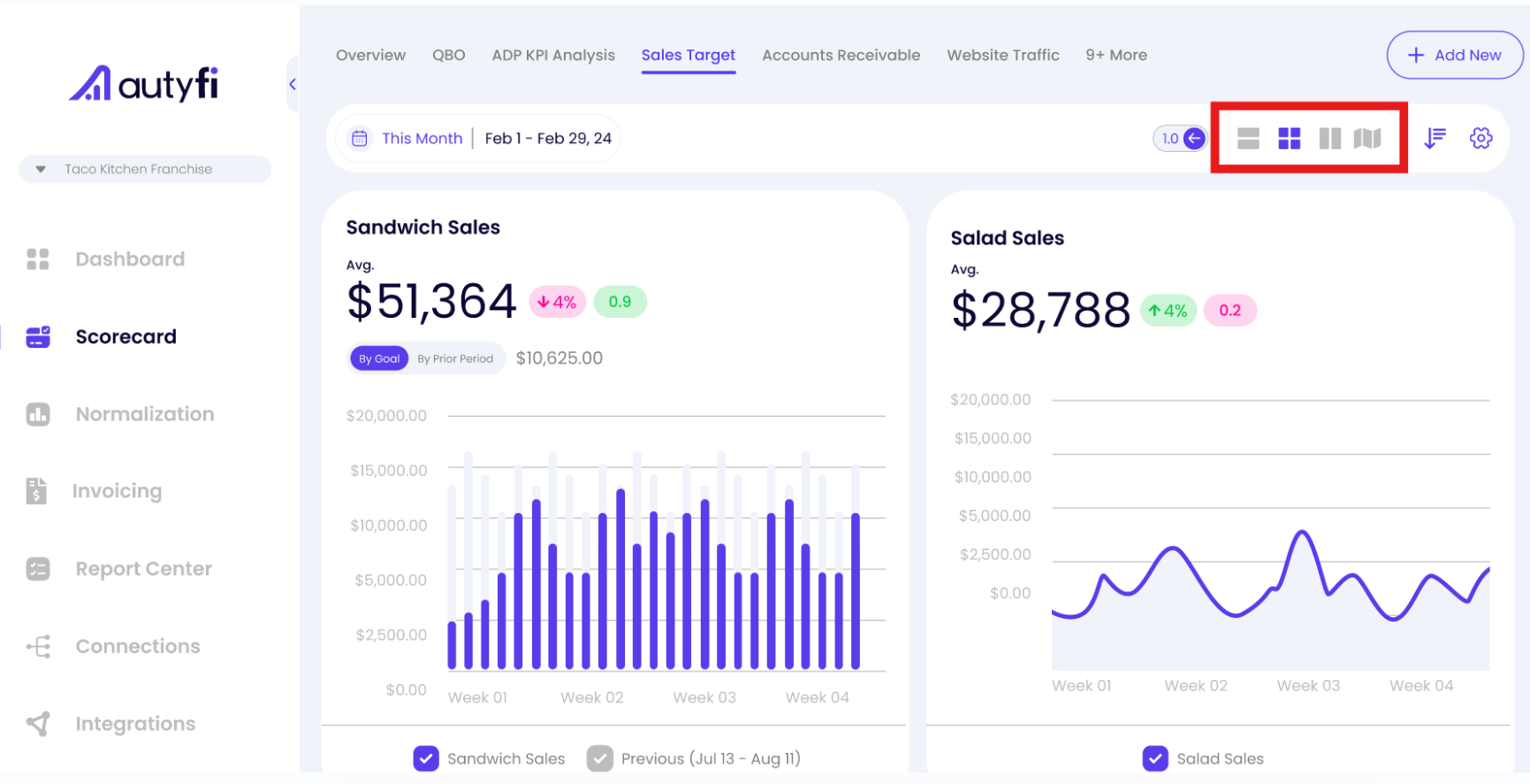 What is Data Visualization? – AutyFi