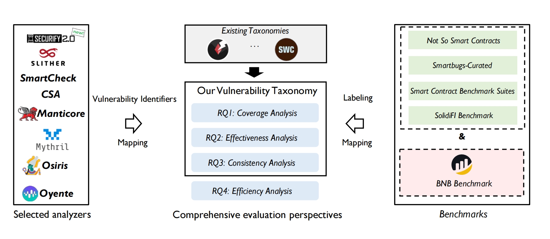 MetaTrust Blog - New Progress in Blockchain Security: In-depth ...