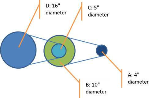 In The Pulley System Below, How Fast Does Pulley D Rotate, If Pulley A ...