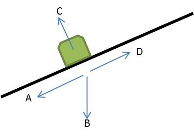 The Diagram Below Represents A Load Sliding Down An Incline. Which Of ...