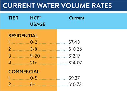 Notice of Public Hearing on Proposed Water Rates | Mid-Peninsula Water ...