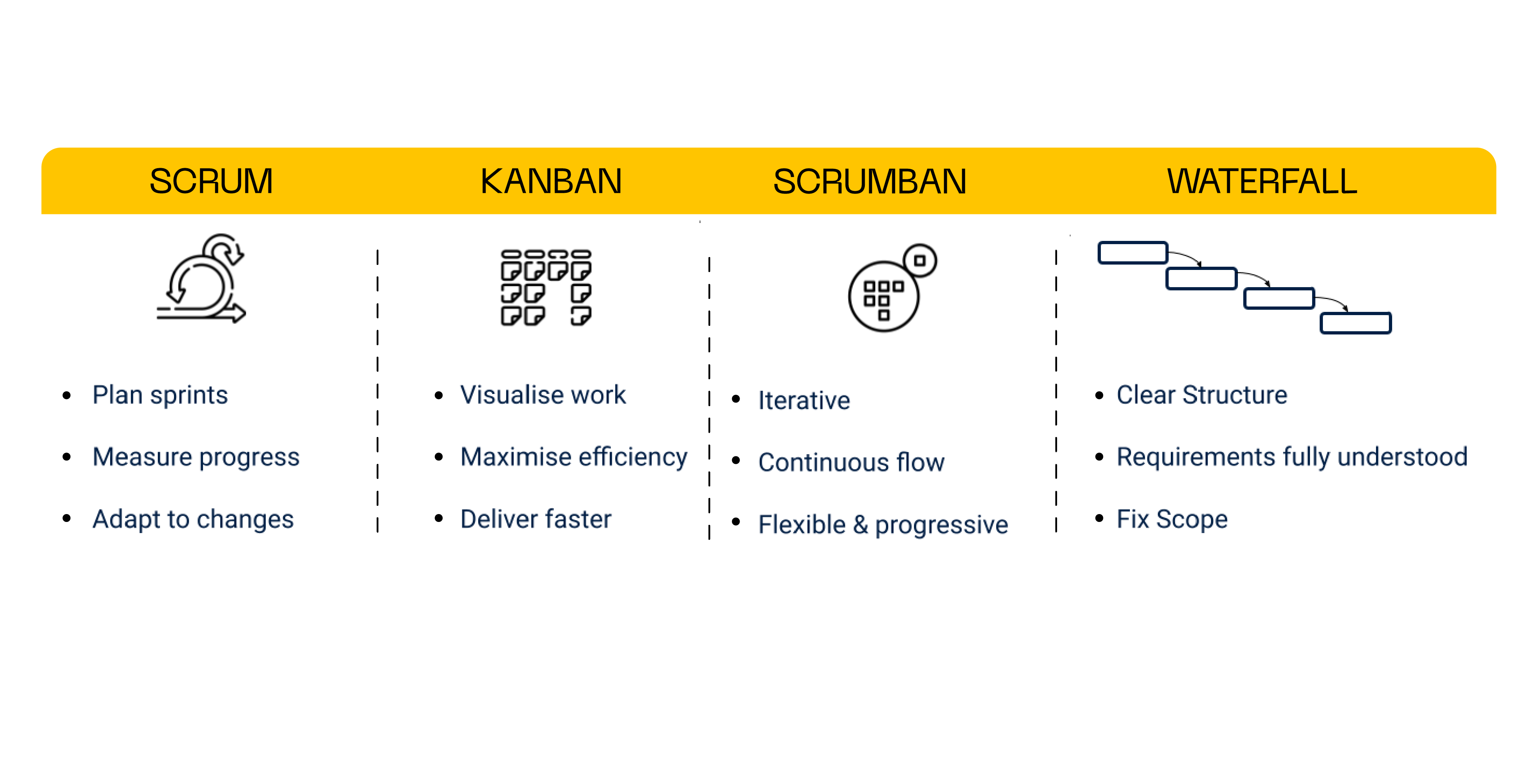 Mindera - Scrum Vs Kanban Vs Waterfall Mindera - Scrum Vs Kanban Vs Waterfall