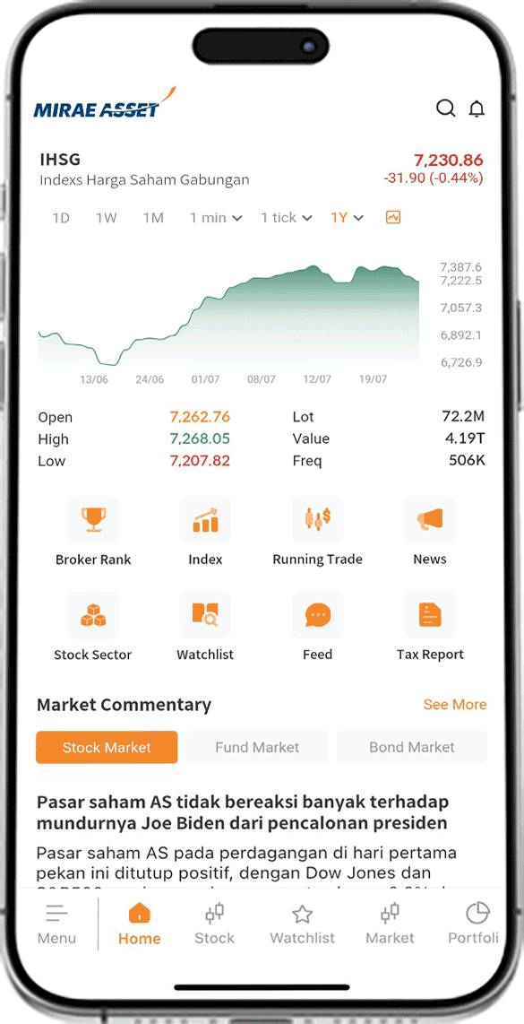 Jutaan Peluang Investasi dalam Satu Aplikasi