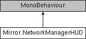 Mirror Networking: Mirror.NetworkManagerHUD Class Reference