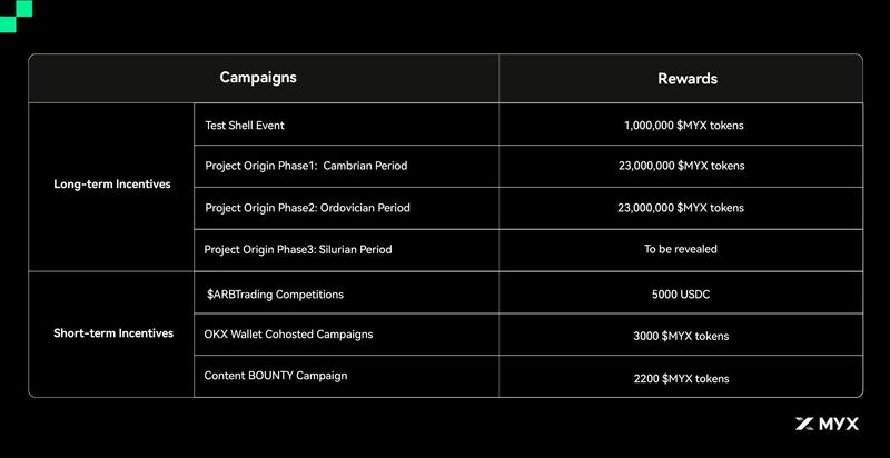 MYX Finance Releases Half-Year Recap and Enhanced Roadmap for Trading ...