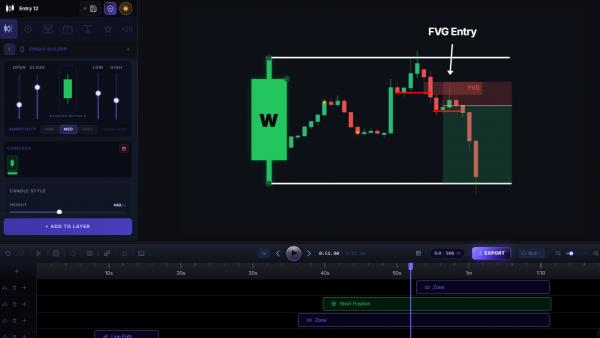 ChartAnimator Replaces After Effects for OHLC Trading Chart Animation ...