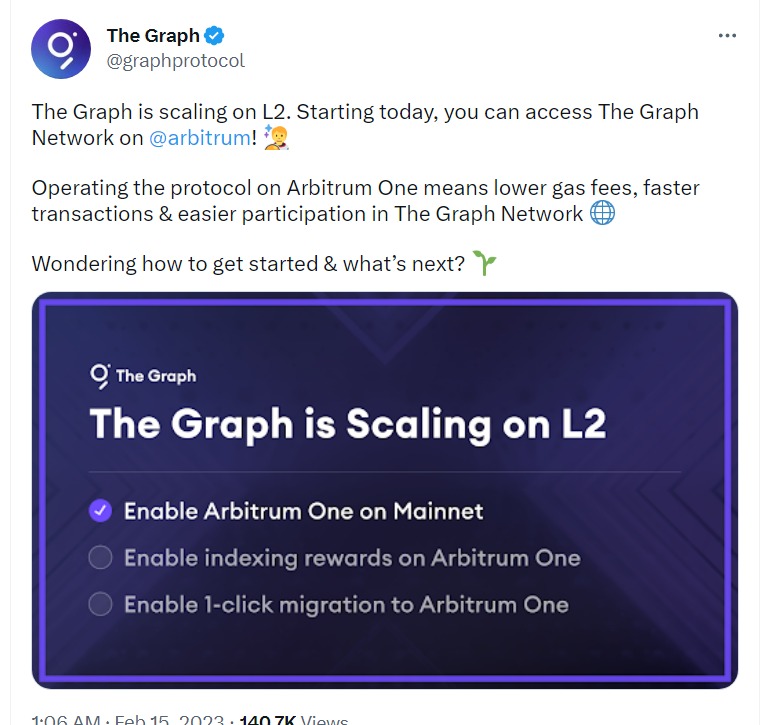 The Graph Price Regains Momentum: What Next for GRT?