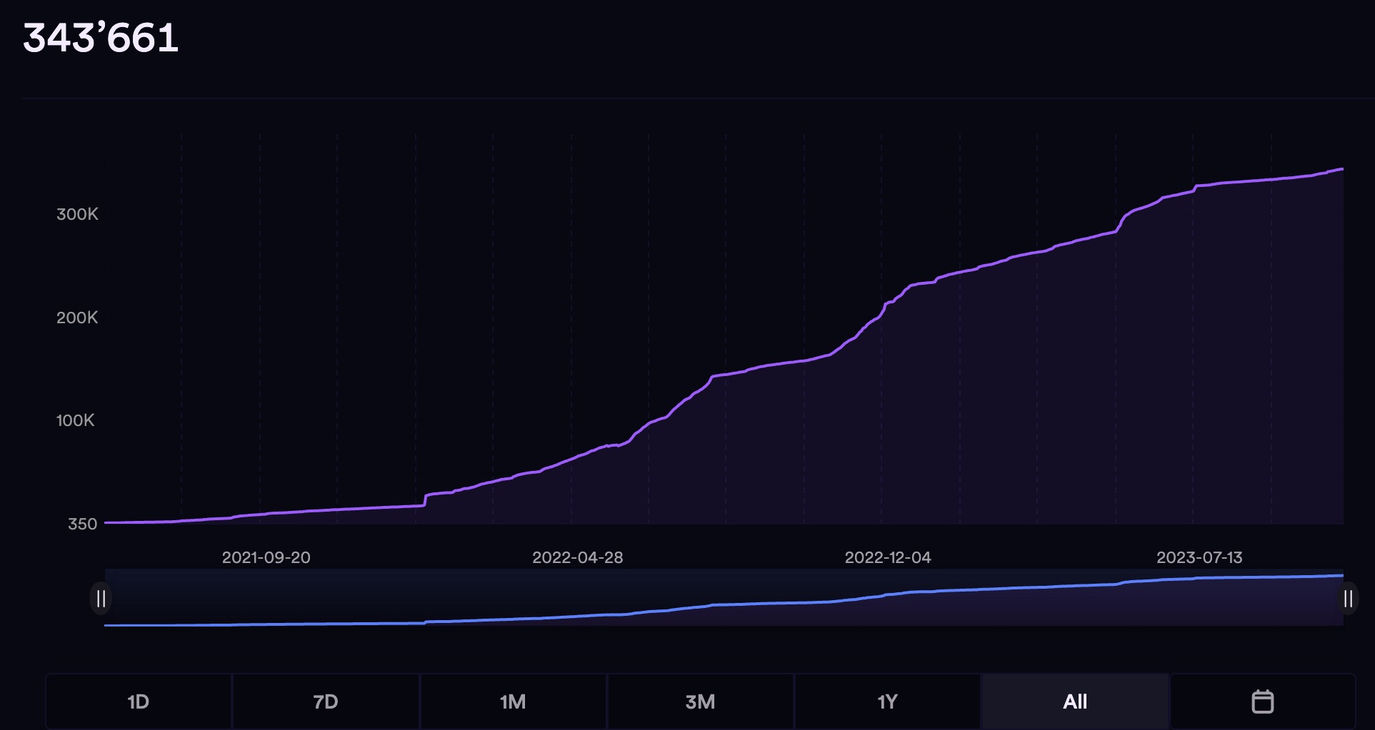 ICP Price Analysis as Internet Computer Canisters and blocks rises