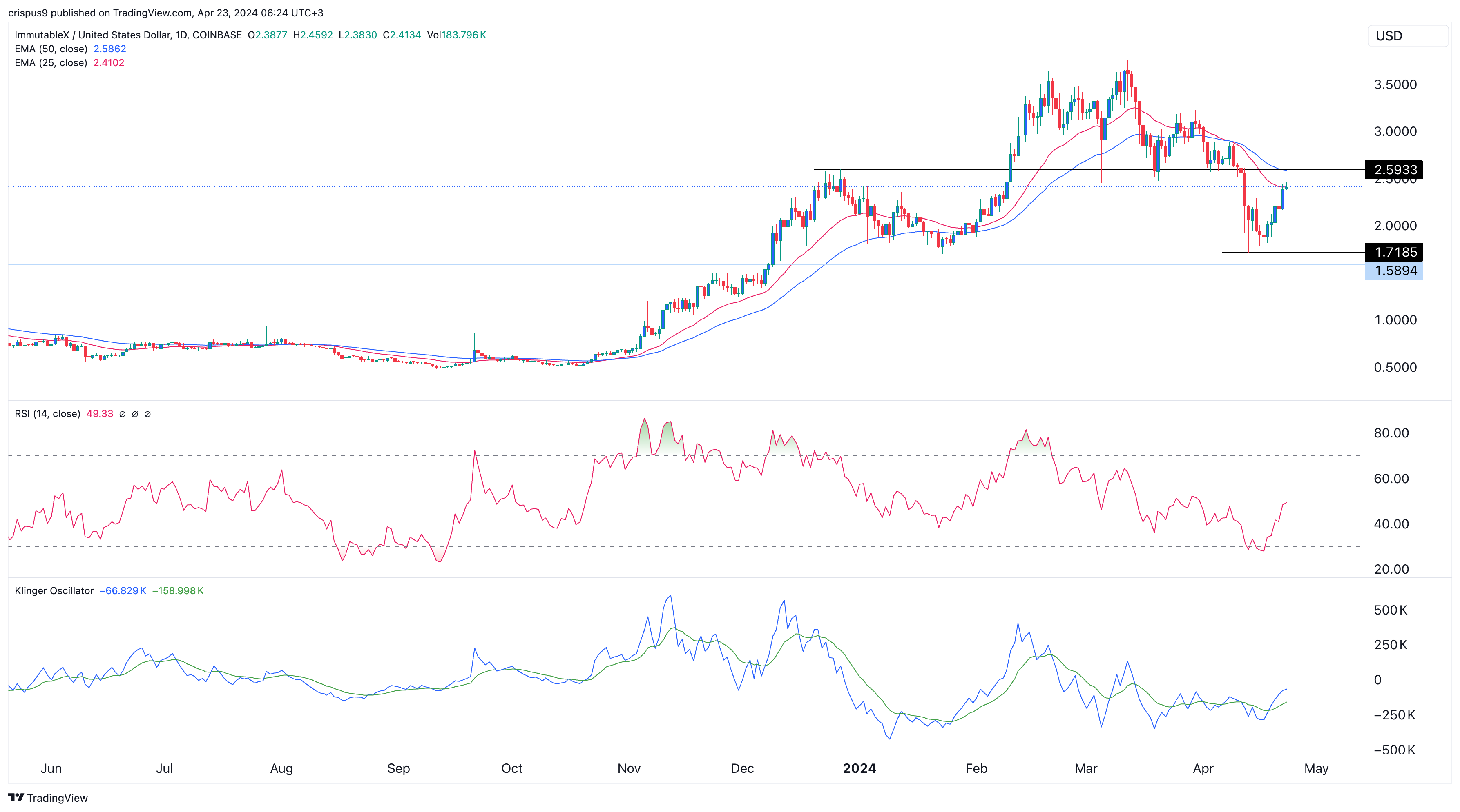 Crypto Price Prediction: Ankr, Immutable X (IMX), Theta Network