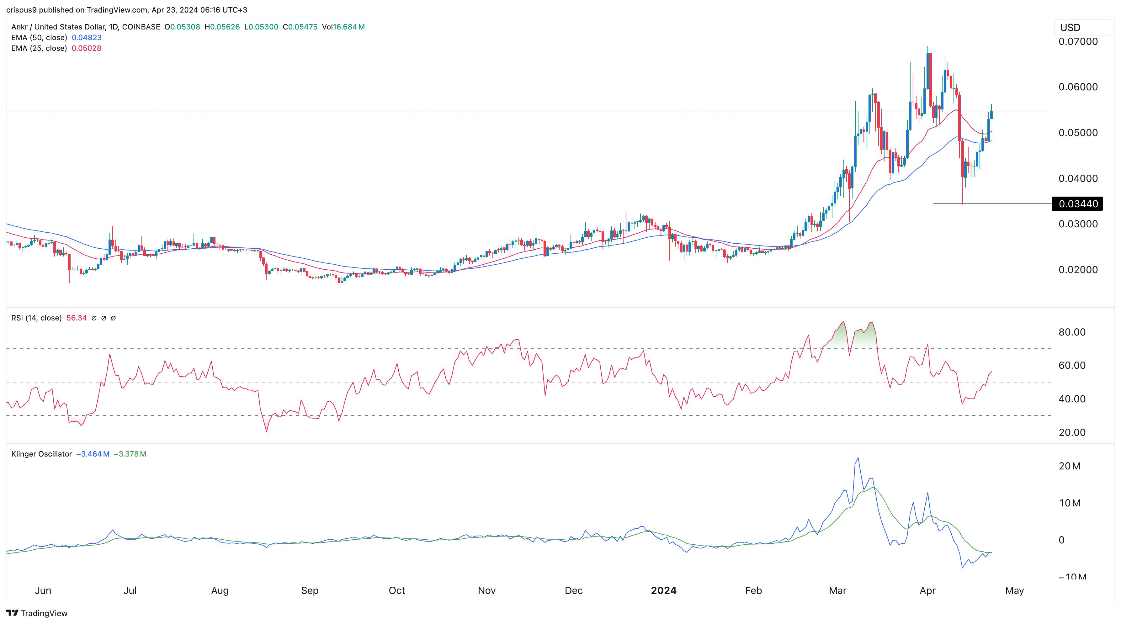 Crypto Price Prediction: Ankr, Immutable X (IMX), Theta Network