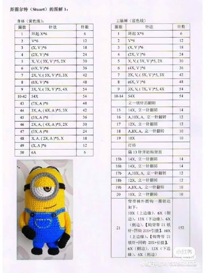 Hướng dẫn đan móc len: Chú Minion Stuart đáng yêu / 2025-04-13 01:07 ...