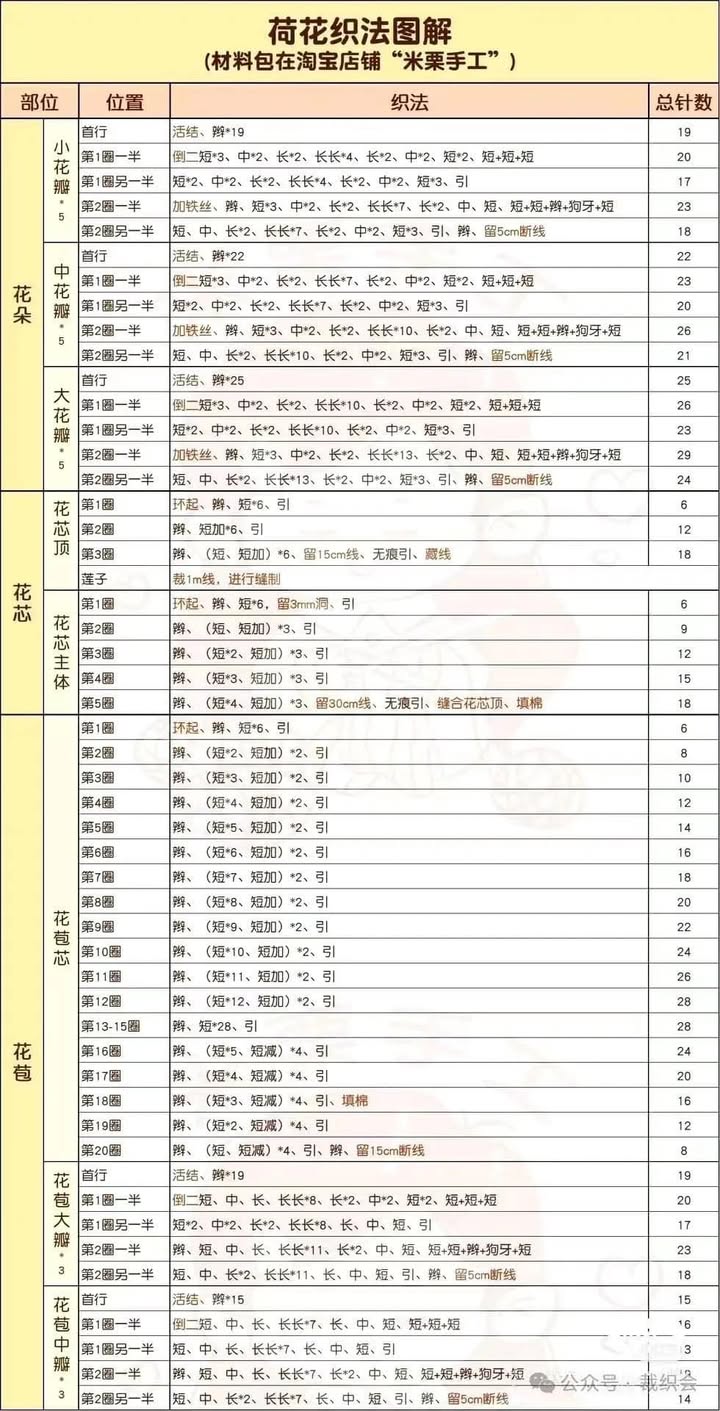 Chart móc hoa sen / 2025-03-18 13:19 – MOSIDUO - Quà tặng handmade cho ...