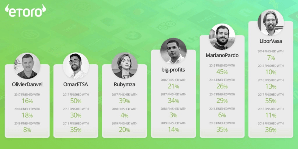 eToro Pareri 2025 | eToro Romania Review - Mr.Finance