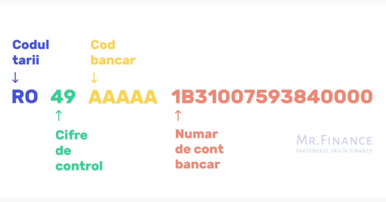 Codul IBAN si codul SWIFT | Transferuri si plati