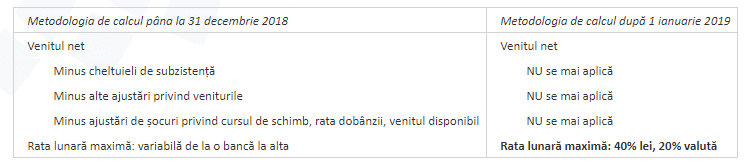 Gradul de indatorare 2025: Ce este si cum se calculeaza