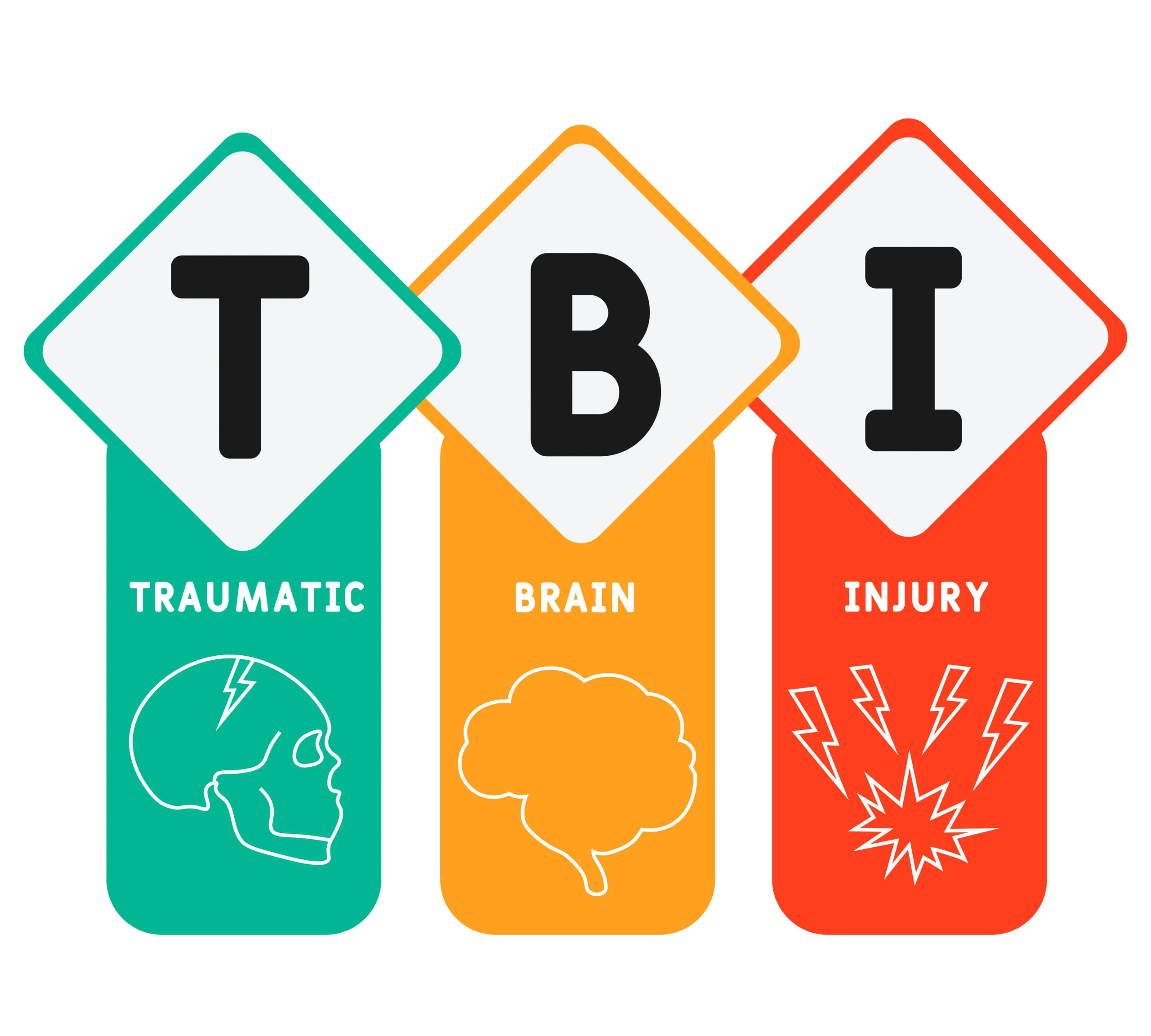 Preventing Traumatic Brain Injury