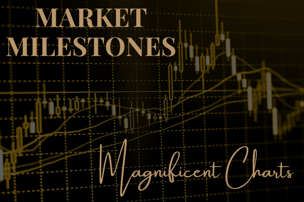 Market Milestones: Magnificent Charts