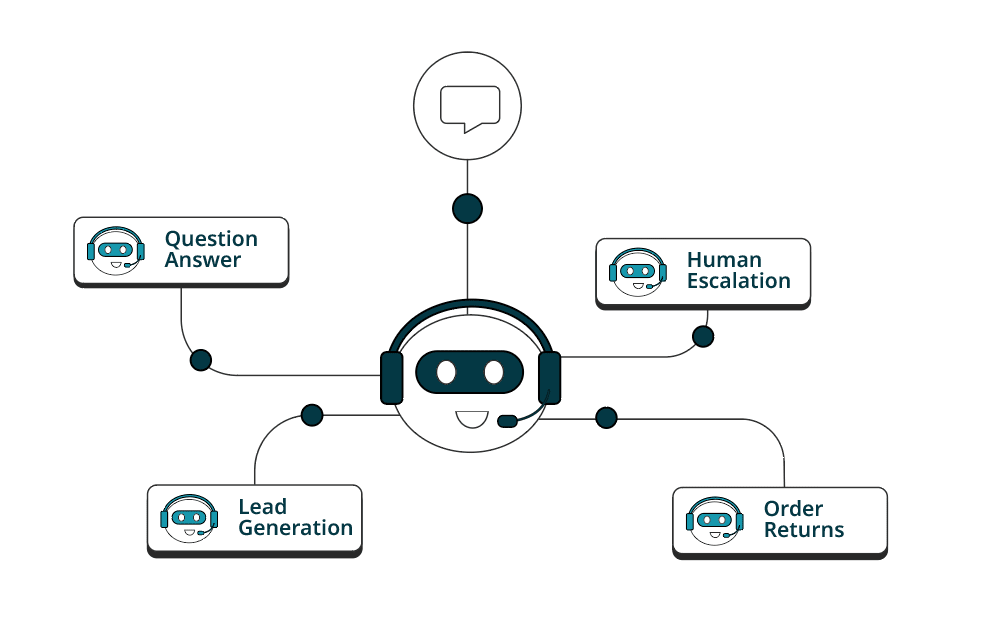 Small Business Automation Software: A Guide to Optimizing Your Operations