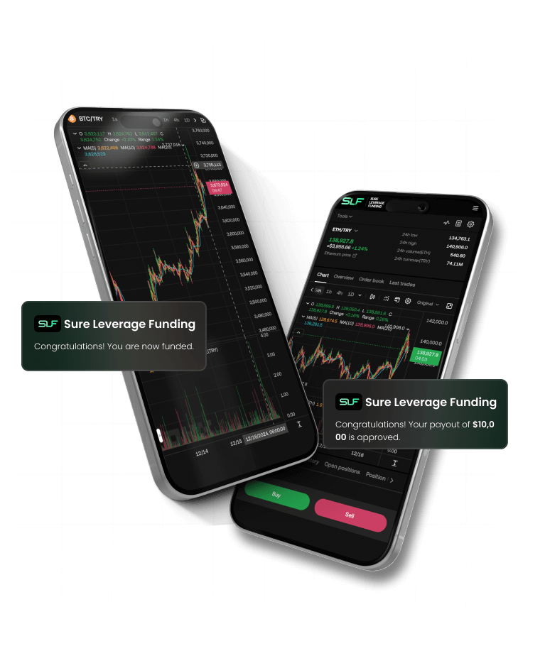 Sure Leverage Funding | Prop Firm Challenges & Instant Funding