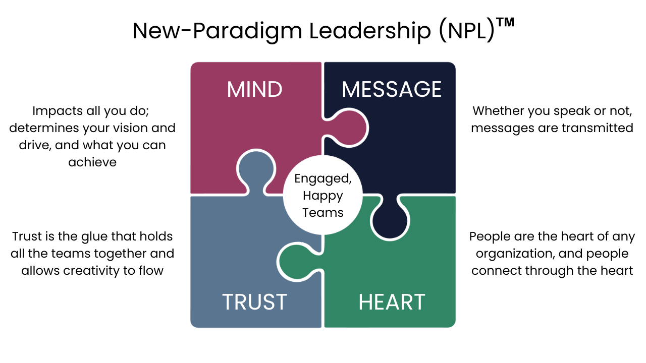 How to build more engaged, happier teams with a simple leadership framework