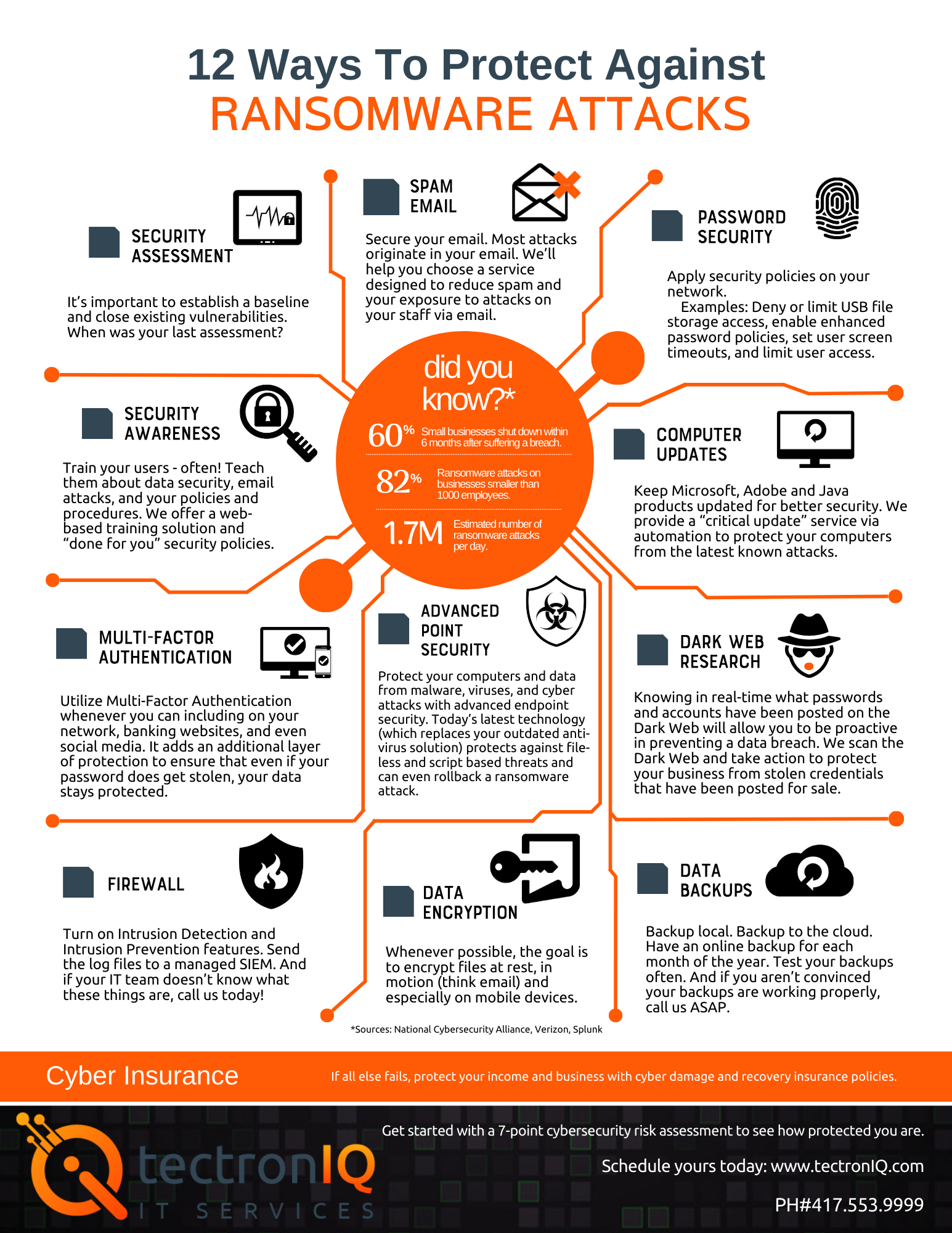 12 Ways To Protect Against Ransomware Attacks 12 Ways To Protect Against Ransomware Attacks
