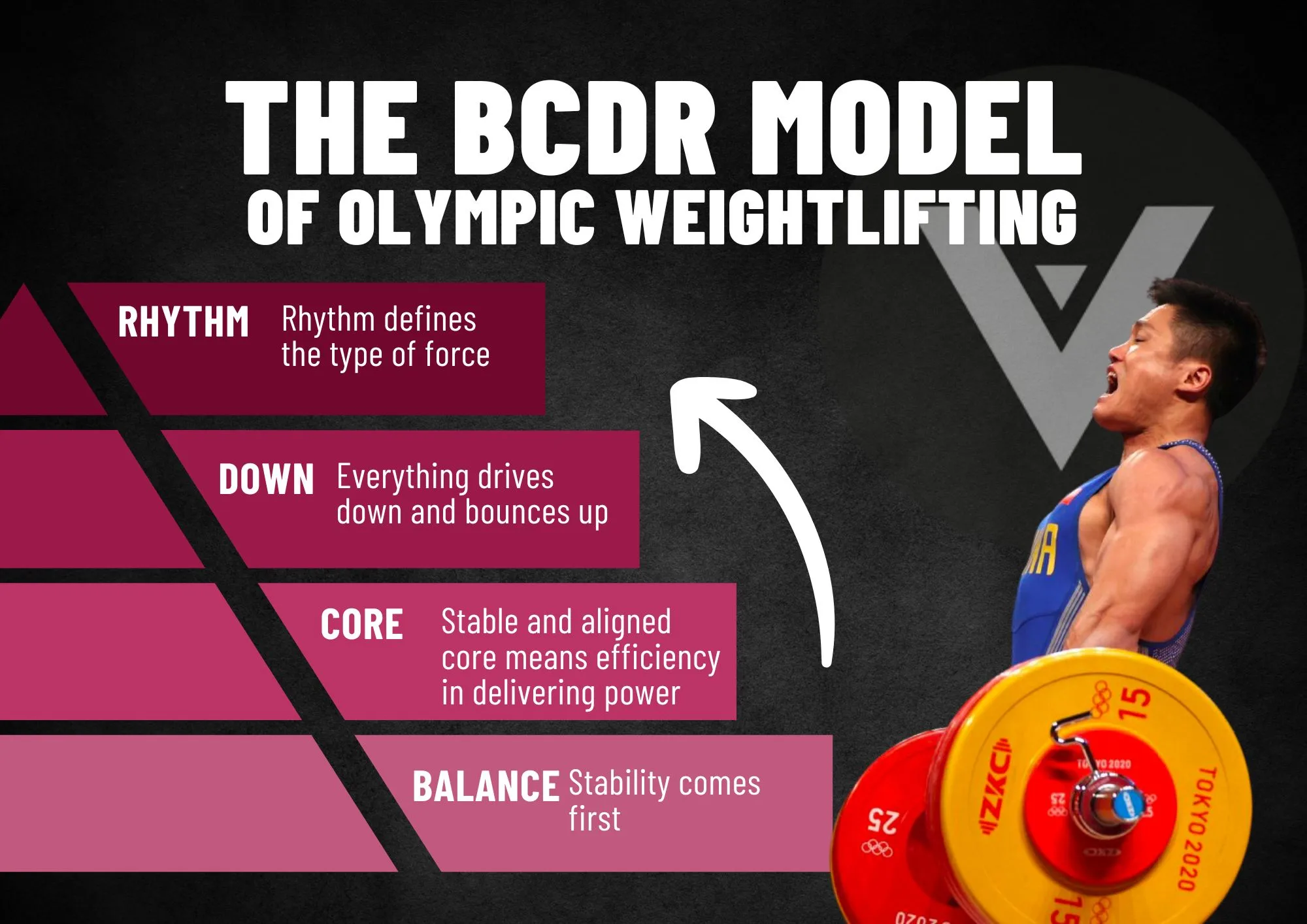 The Essential Guide to Olympic Weightlifting: Master the 4 Key Elements ...