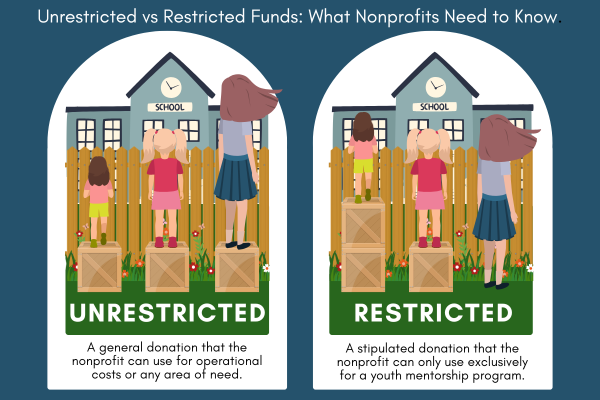 Unrestricted vs. Restricted Funds: What Nonprofits Need to Know