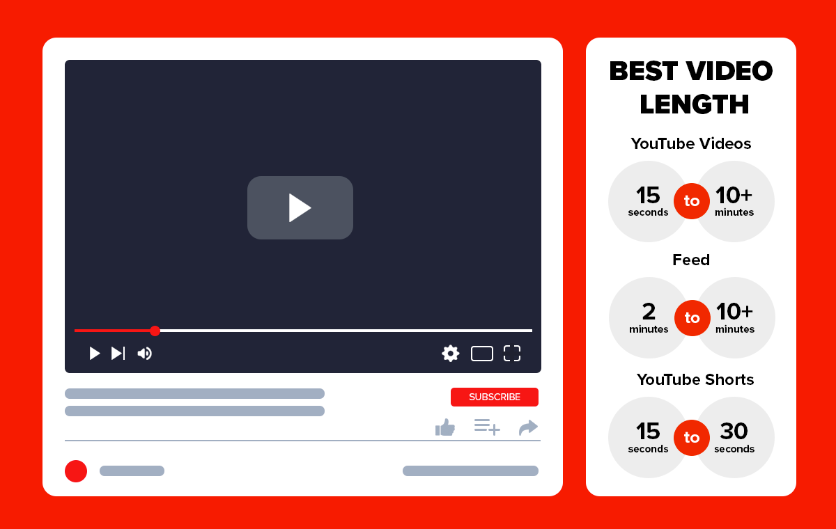 How Long Should My YouTube Videos Be?