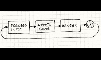 Module 2 - Graphics Application, SDL Setup, and PPM Images - 2025-Jan-14