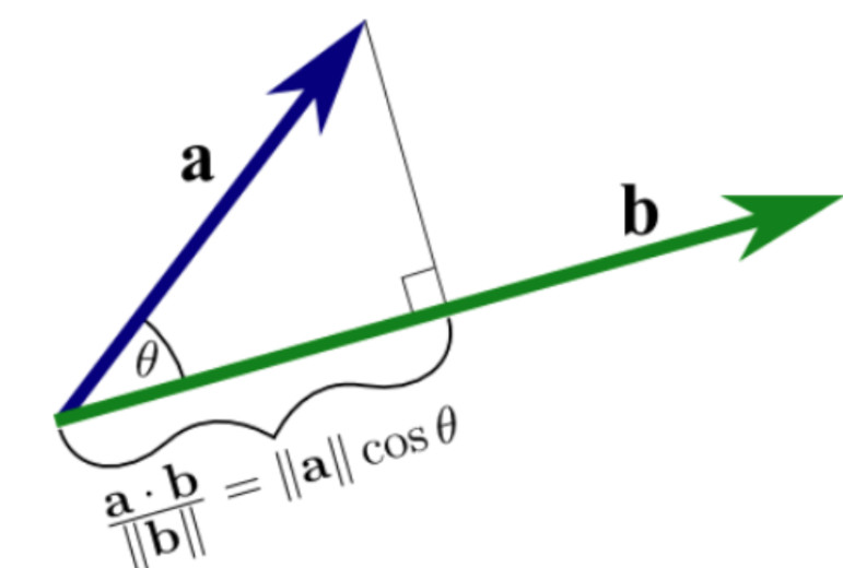 Module 7 - Math 1 - Transformations: Numbers, Coordinate Systems, and ...