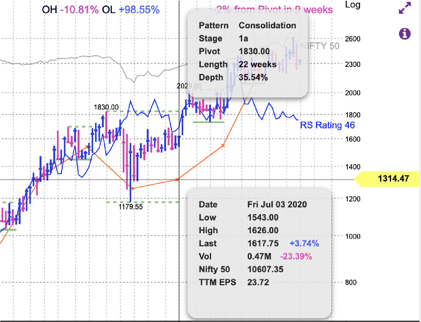 EPS Line | MarketSmith India Blog