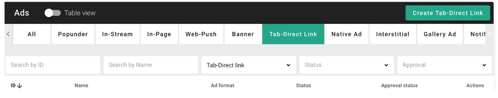 Closer to Your Customers - How to Deliver Better Ads | ClickAdilla AD ...