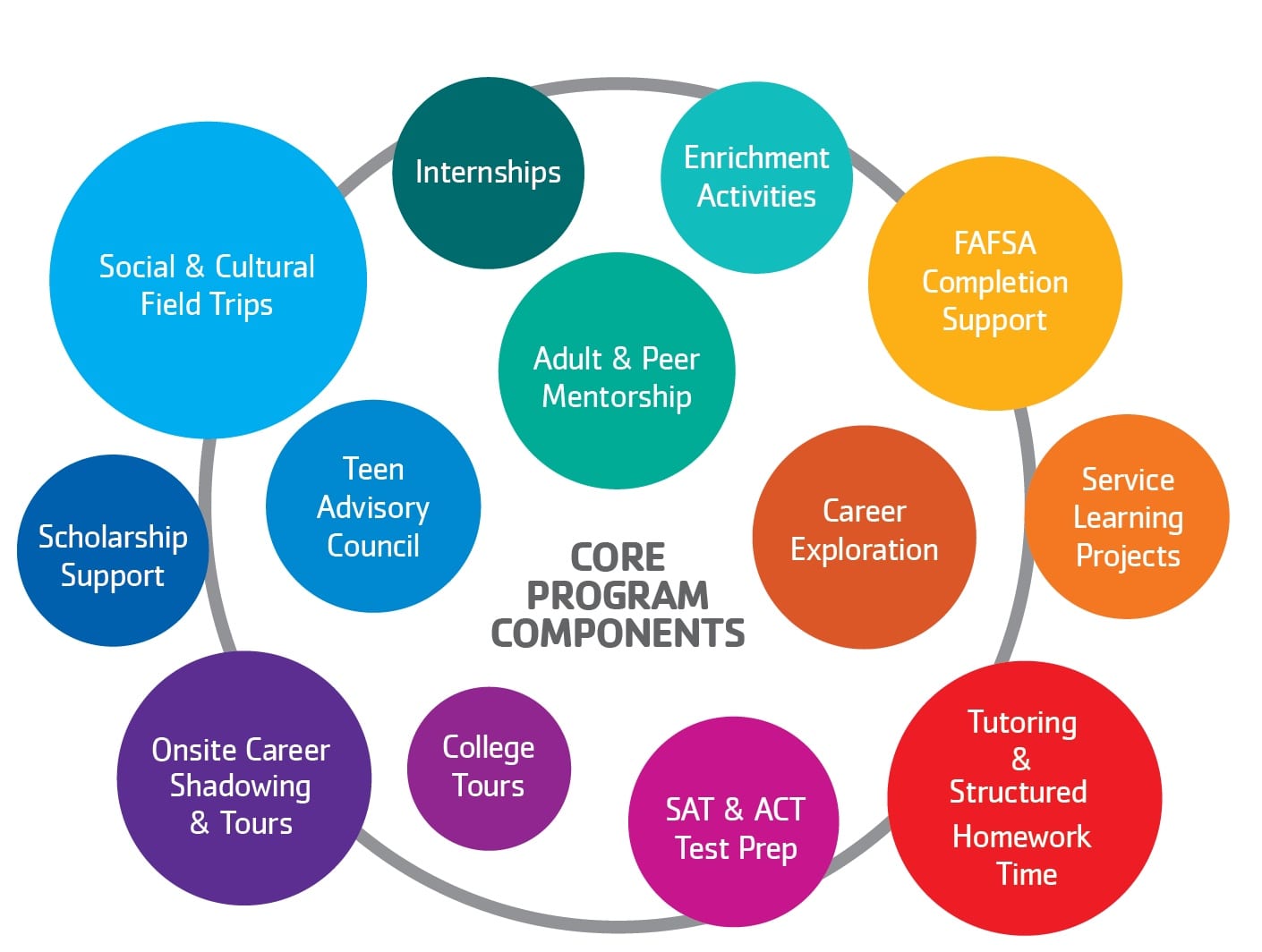 Achievers | Young Adults | Programs | YMCA of Greater Cincinnati