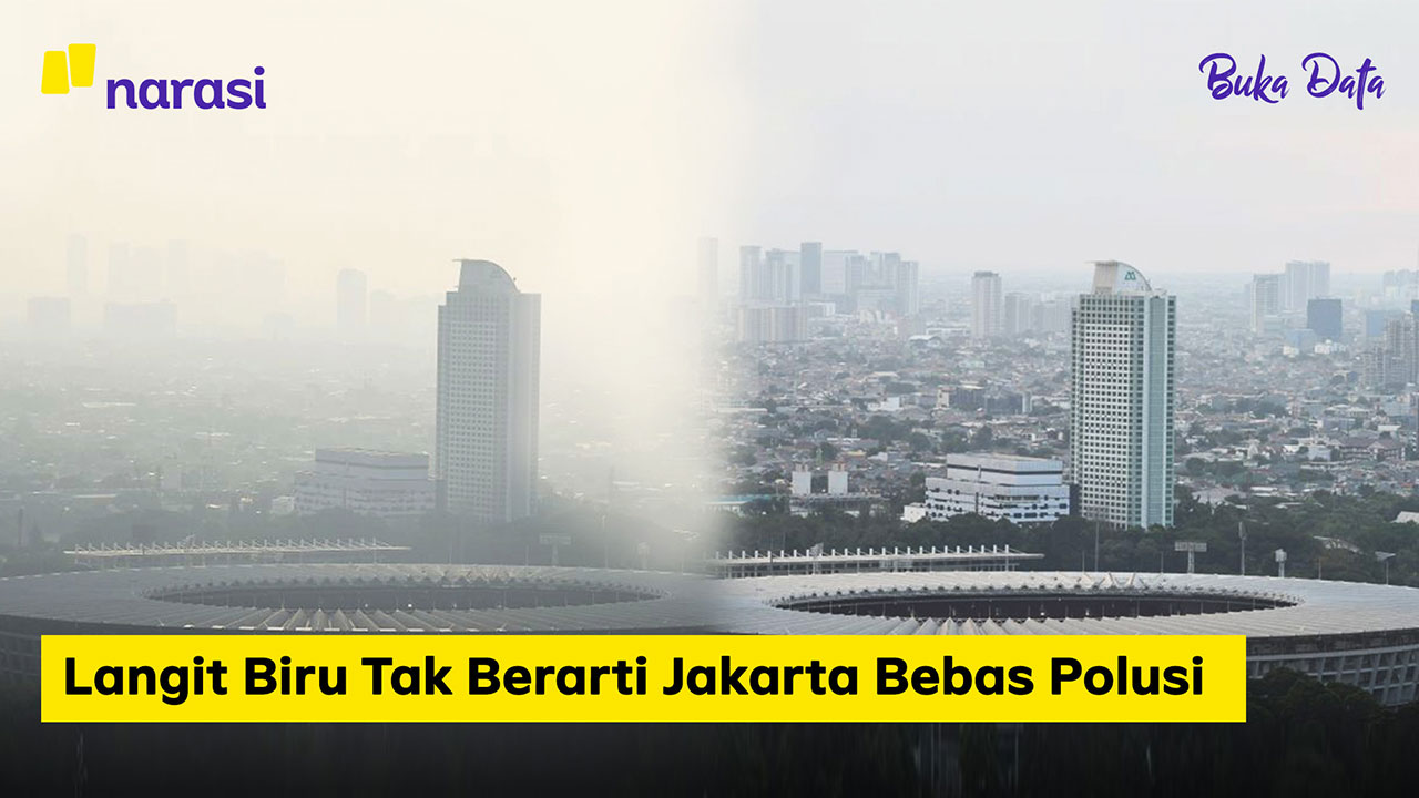 Langit Biru Tak Berarti Jakarta Bebas Polusi | Narasi TV Langit Biru Tak Berarti Jakarta Bebas Polusi | Narasi TV