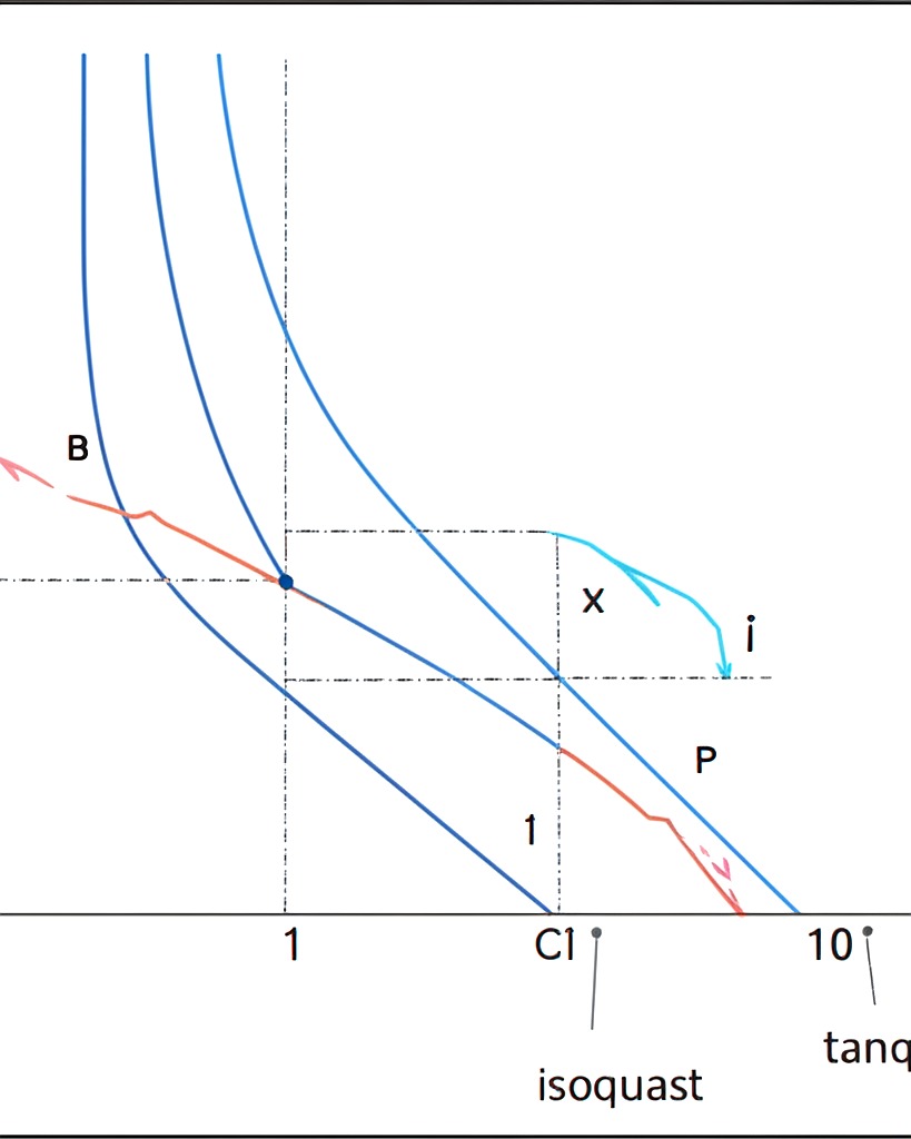 Long-Term Production Function: Isoquants, Efficiency, and Optimization ...