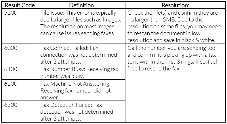 Troubleshooting Failed Faxes | Nextiva Support