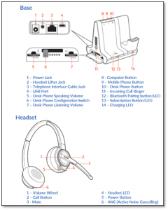 Using a Plantronics Savi 8200 Series Headset | Nextiva Support